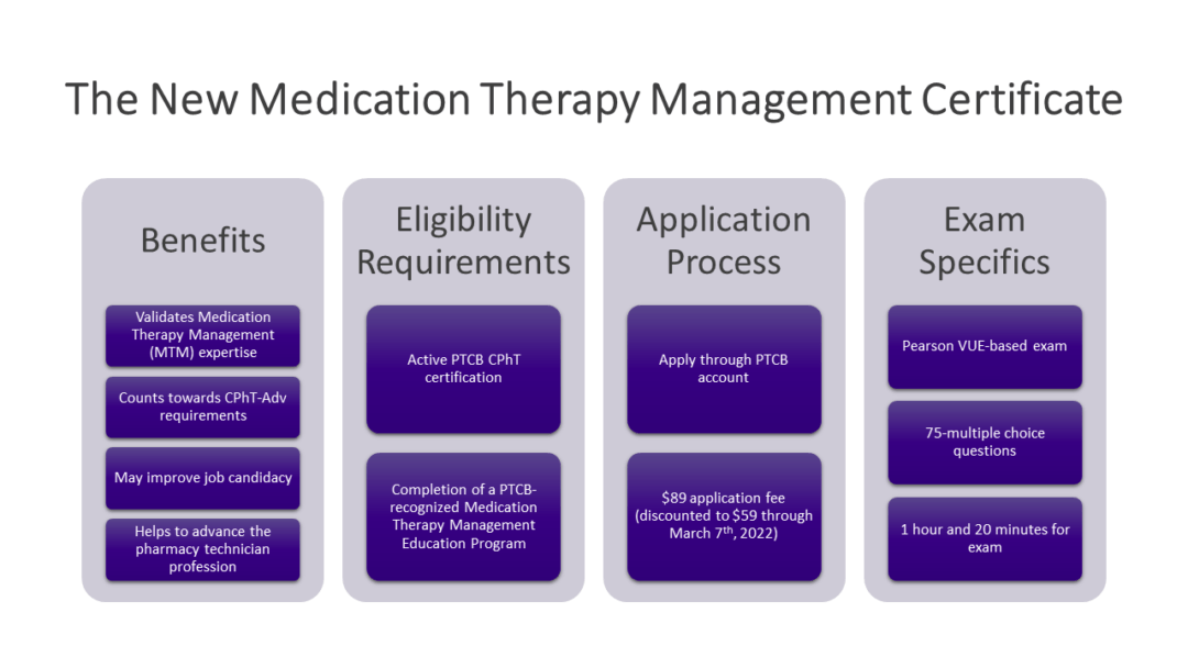 PTCB Announces New Medication Therapy Management Certificate | Pharmacy ...